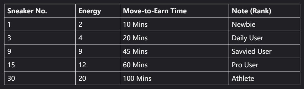 How to Increase Energy in STEPN App_JBB.ONE-The World's First Earnest ...