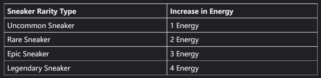 How to Increase Energy in STEPN App_JBB.ONE-The World's First Earnest ...